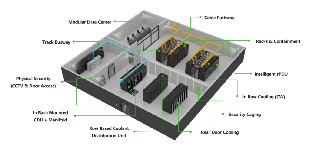 Data Center Solutions - ByteBridge